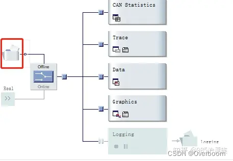 [CANoe] --- blf格式的can报文回放_canoe怎么回放blf文件-CSDN博客