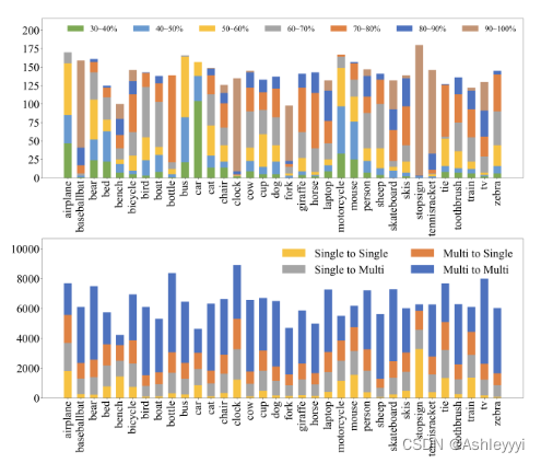 数据集创建相关论文_laion-400m: open dataset of clip-filtered 400 mill-CSDN博客