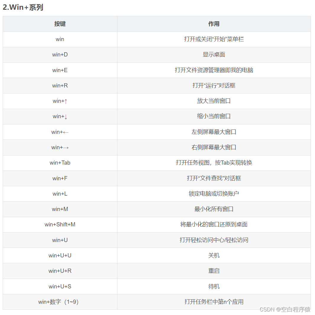 Windows常用快捷键-CSDN博客