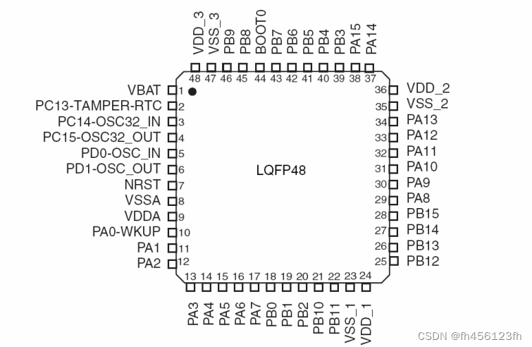 STM32F103C8T6最小系统板-CSDN博客