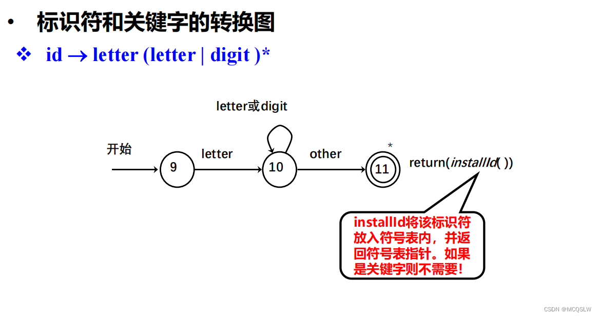 编译原理与技术（二）——词法分析（二）有限自动机2设计词法分析程序的单词编码表 3设计词法分析程序的有限自动机的状态转换图 Csdn博客 