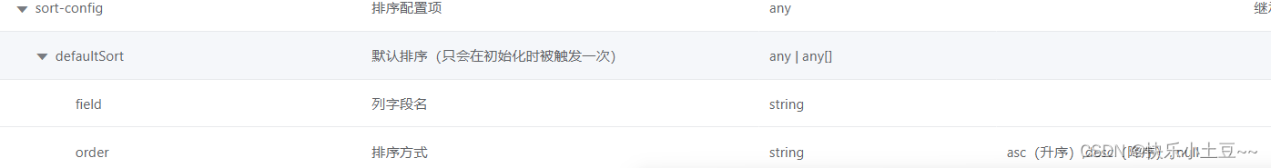 vxe-grid表格的排序功能-CSDN博客
