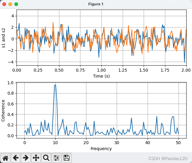 Python使用matplotlib绘制2个信号的示意图和相干图代码详细介绍python中的plt函数添加两个信号 Csdn博客