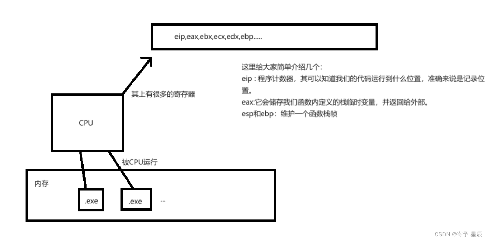 Linux基础之进程切换 Linux 进程切换 Csdn博客