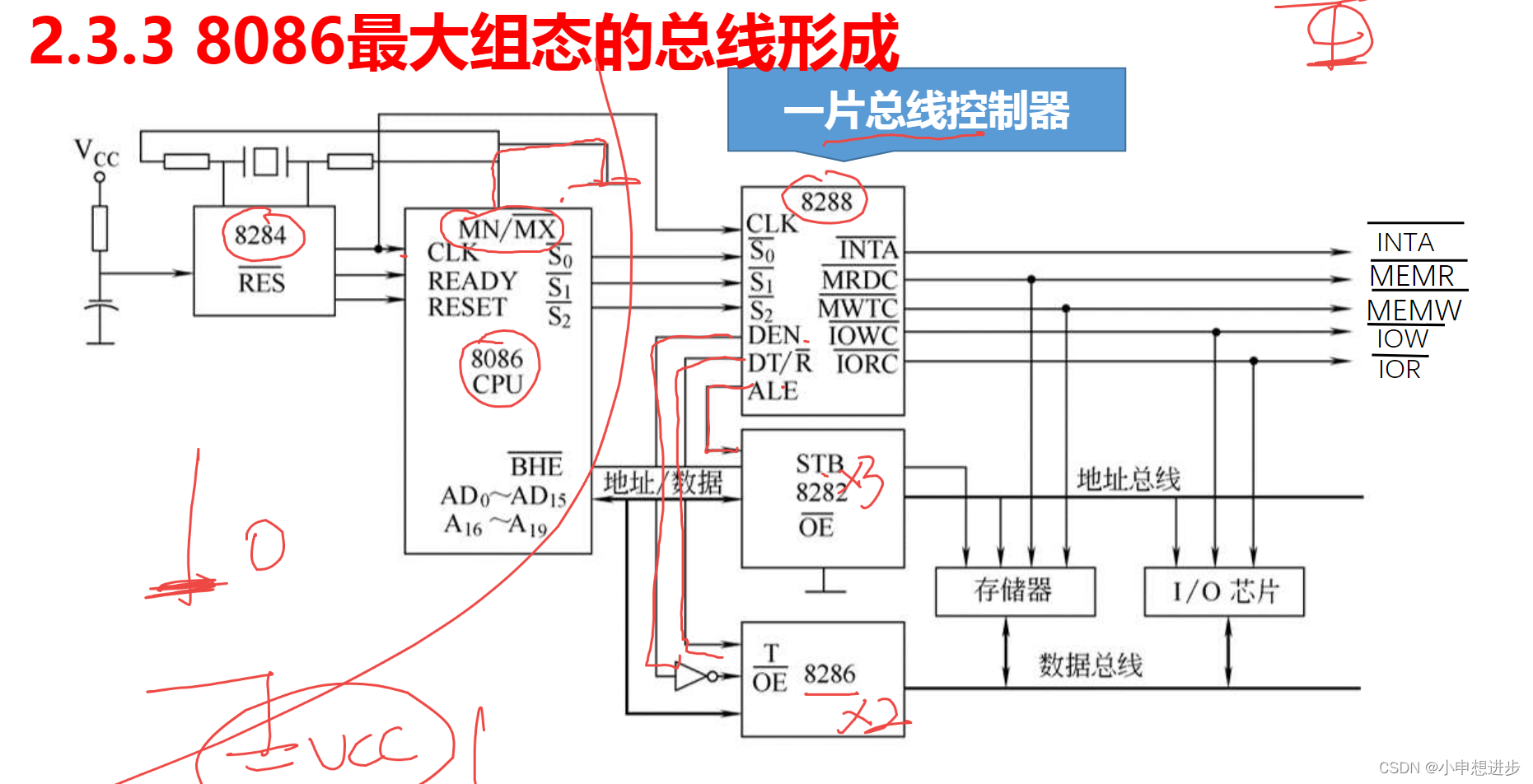 8088/8086芯片引脚_8086信号引脚功能-CSDN博客