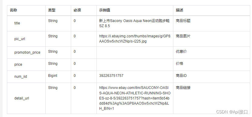 ebay商品列表数据API接口丨ebay商品数据采集丨ebay API接口_ebay 商品列表 python-CSDN博客