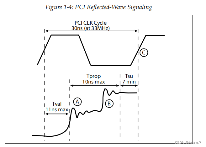 PCI-Express-Technology第一章PCIE背景_pcie termination-CSDN博客