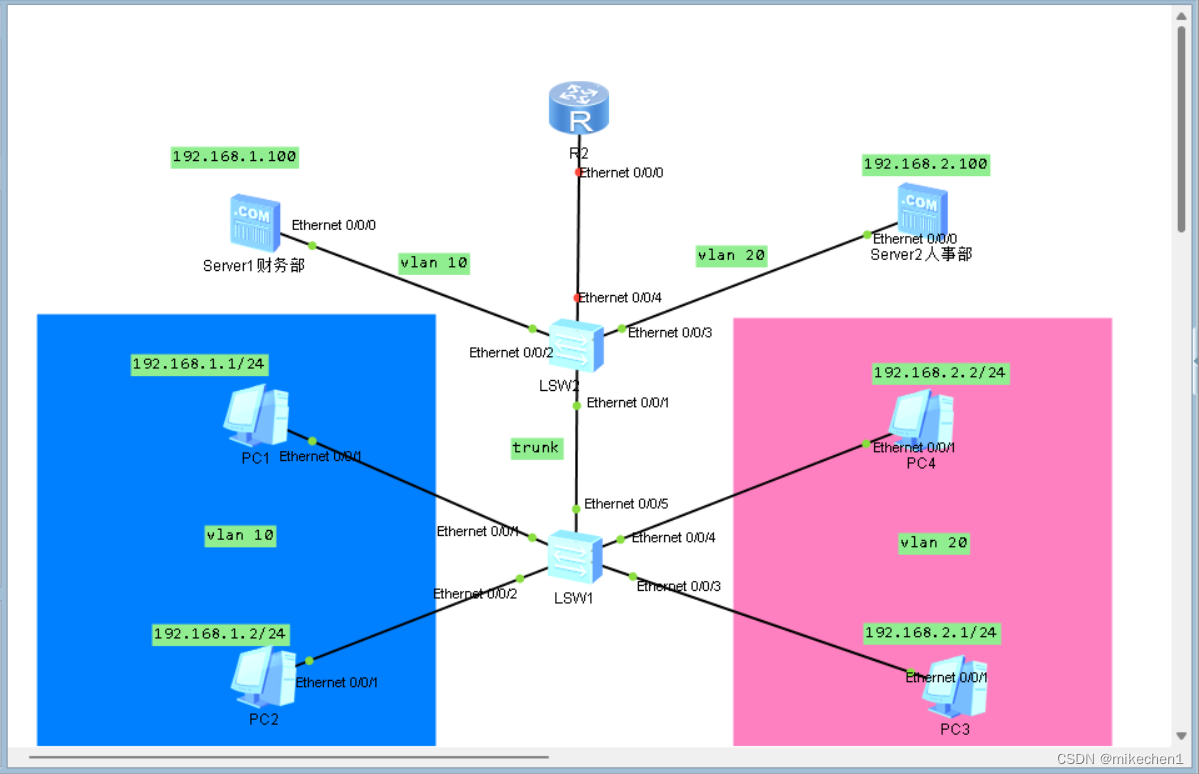 vlan的概念与应用，vlan命令与实践_vlan id可以使用范围为-CSDN博客