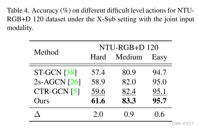 Learning Discriminative Representations for Skeleton Based Action Recognition_generative action ...