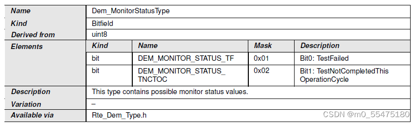 Autosar Dem 002（7.7.1 Event status management）_demeventmemoryset-CSDN博客