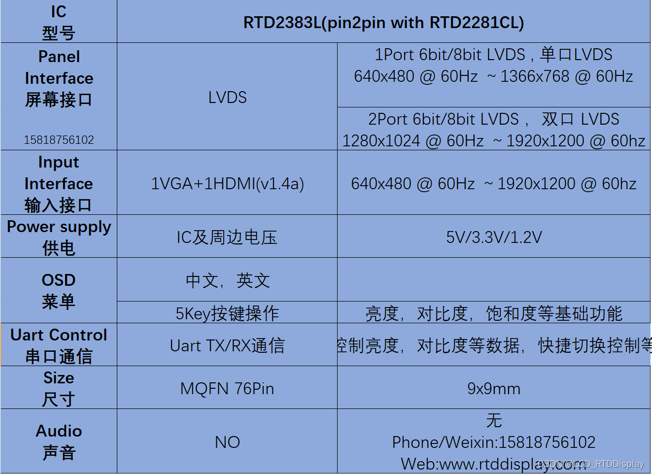 RTD2281CL/RTD2383L规格-CSDN博客