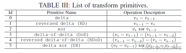12.19Two-Level Data Compression using Machine Learning in Time Series Database（神经网络）-CSDN博客