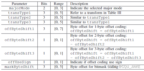 12.19Two-Level Data Compression using Machine Learning in Time Series Database（神经网络）-CSDN博客