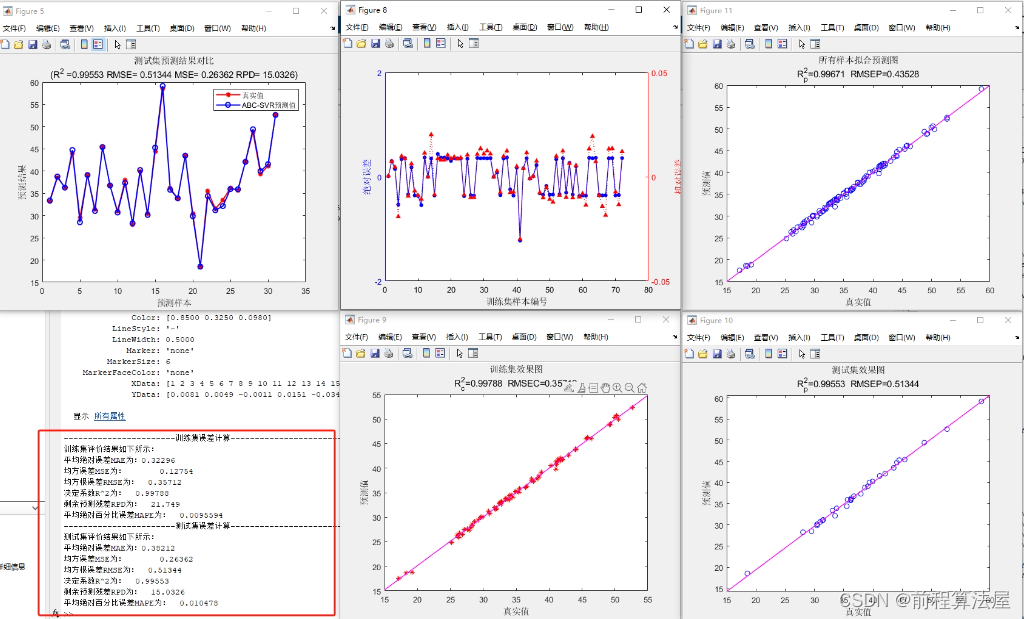 基于人工蜂群算法-支持向量机 ABC-SVR多变量回归预测 (多输入单输出)-CSDN博客
