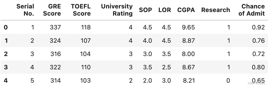 【Python】数据分析 Section 2.2: DataFrame | from Coursera “Applied Data ...
