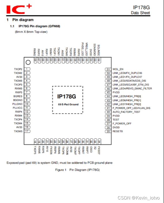 IP178G参考资料图和引脚图_ip178ga-CSDN博客