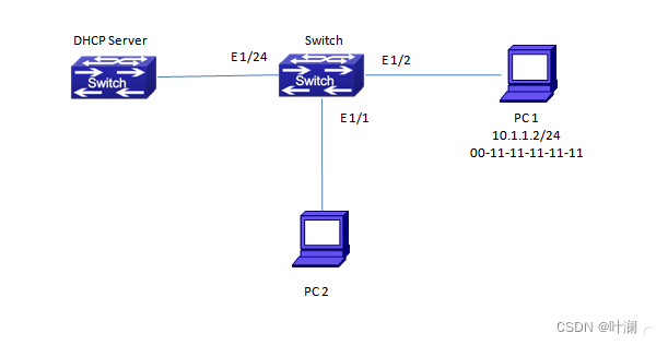 DCN 神州数码 交换机DHCP Snooping Binding典型配置_ip dhcp snooping binding-CSDN博客