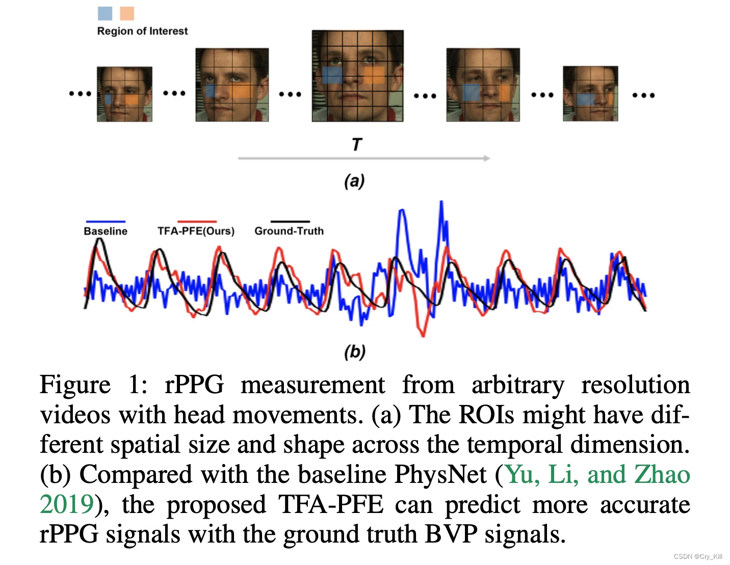 Learning_Motion-Robust_Remote_Photoplethysmography_through_Arbitrary ...