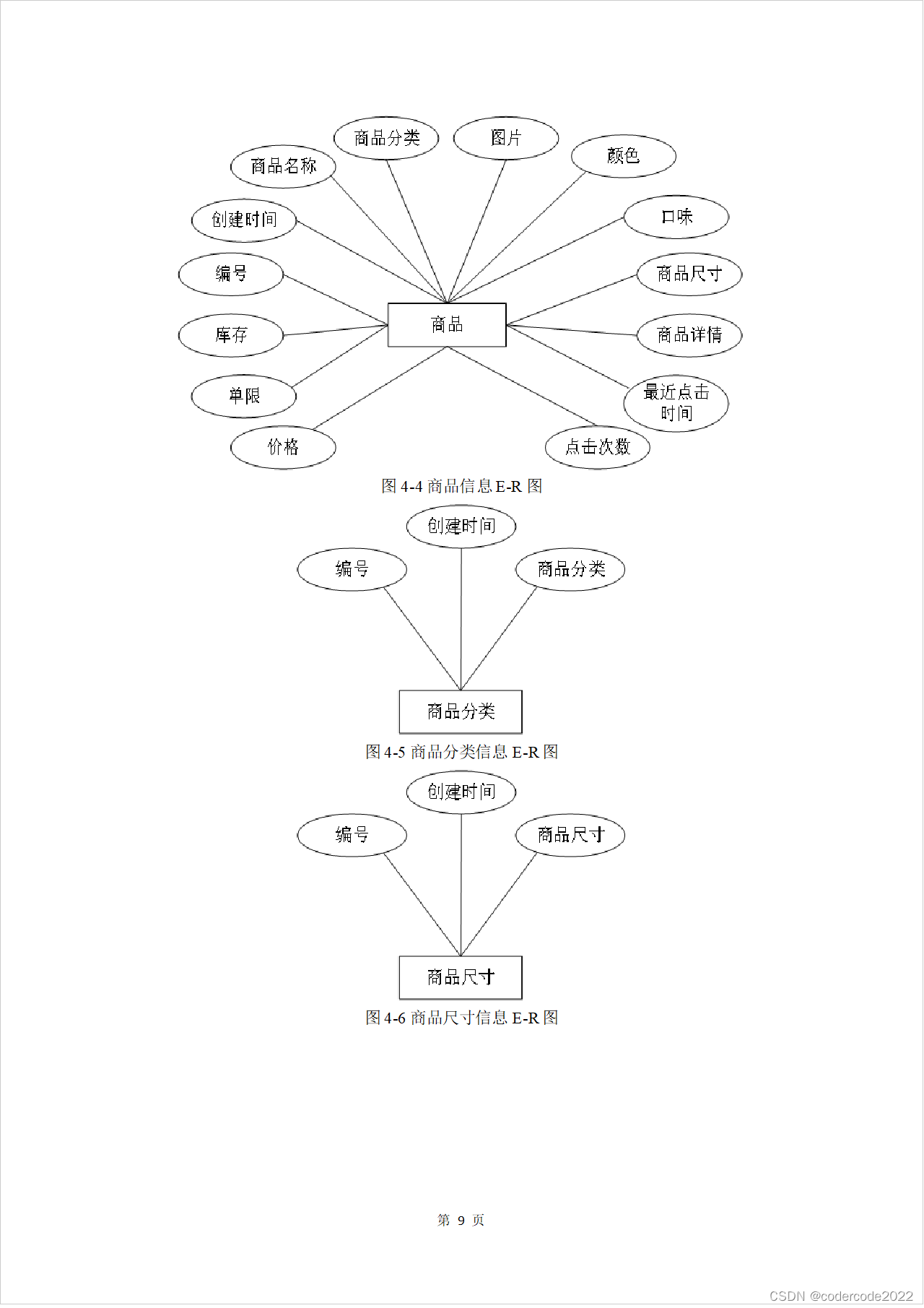 基于SSM的蛋糕甜品店管理系统的设计与开发-CSDN博客