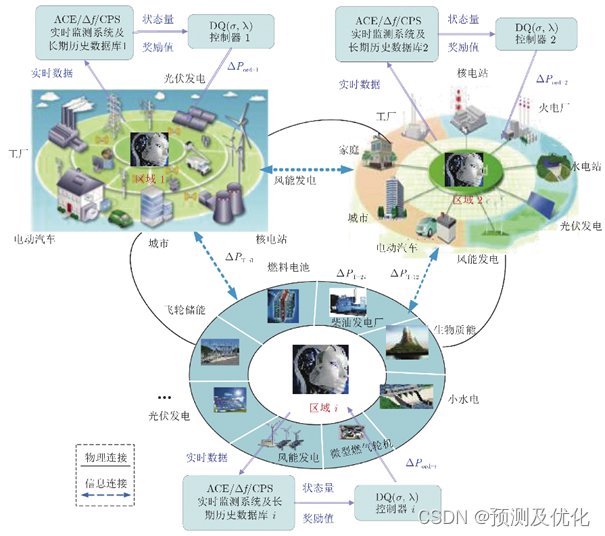 一码助你不再为多微网交易模式发愁！基于博弈论的多微电网系统交易模式研究程序代码！电力市场博弈论代码 Csdn博客 