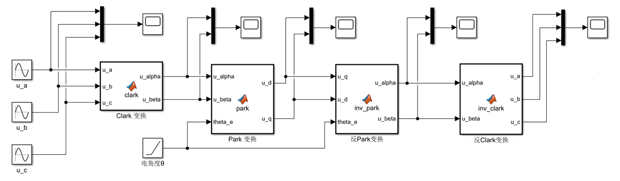 五、永磁同步电机矢量控制(FOC)—坐标变换及SVPWM Simulink仿真_foc仿真-CSDN博客
