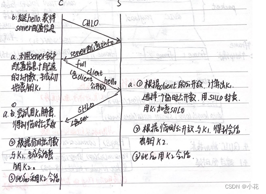 QUIC（Quick UDP Internet Connection）协议概述-CSDN博客