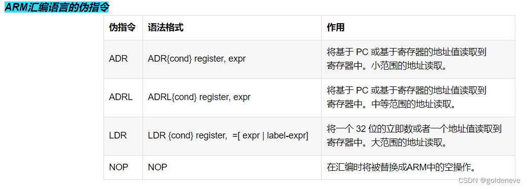 ARM 1.11_汇编语言swi-CSDN博客