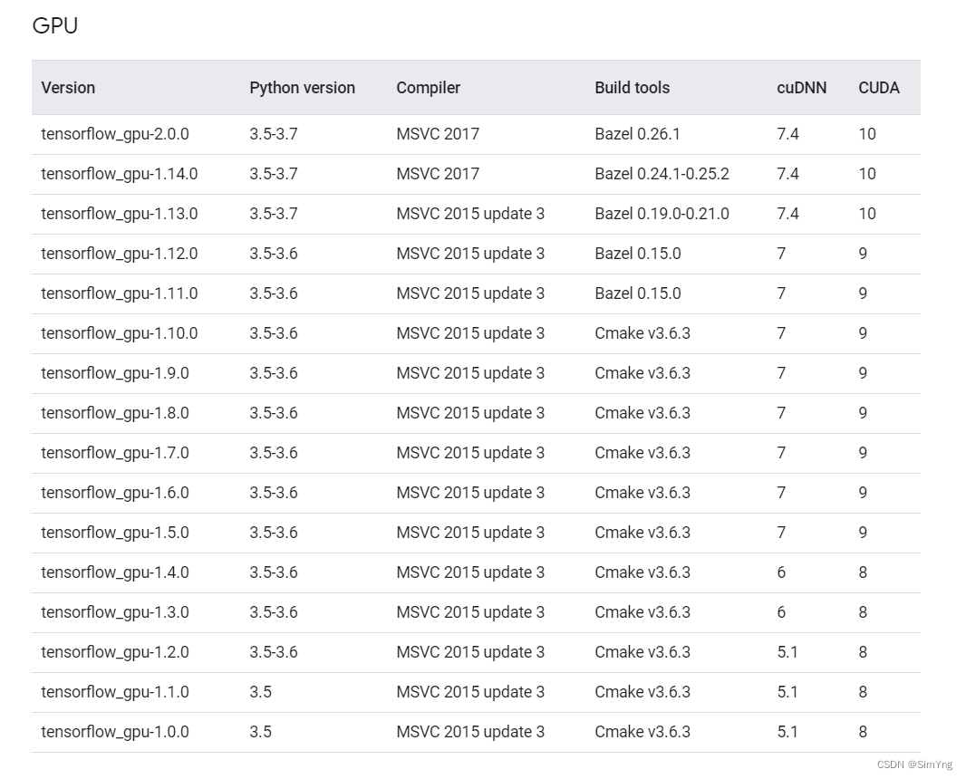Anaconda Tensorflow Keras 安装方法_keras清华源-CSDN博客