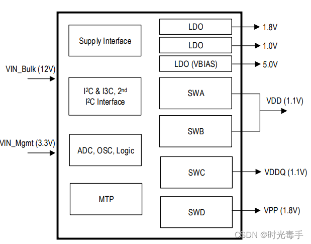 DDR5内存PMIC_ddr5 pmic-CSDN博客