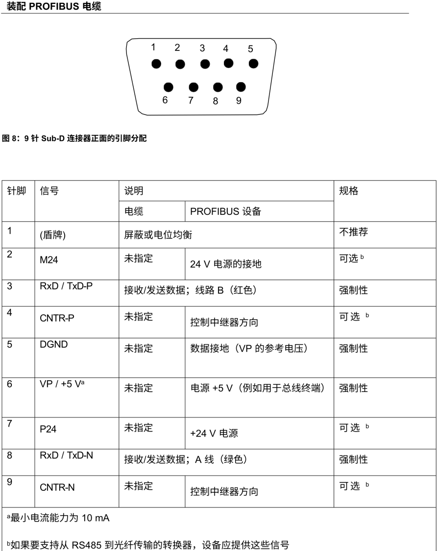 profibus通信协议基础_profibus 协议-CSDN博客