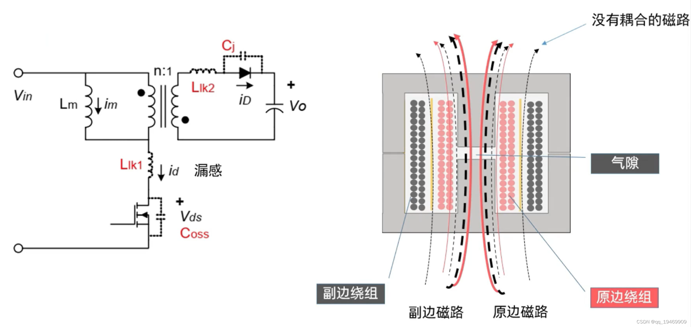 电源设计-反激(FLYBACK)_flyback反激-CSDN博客
