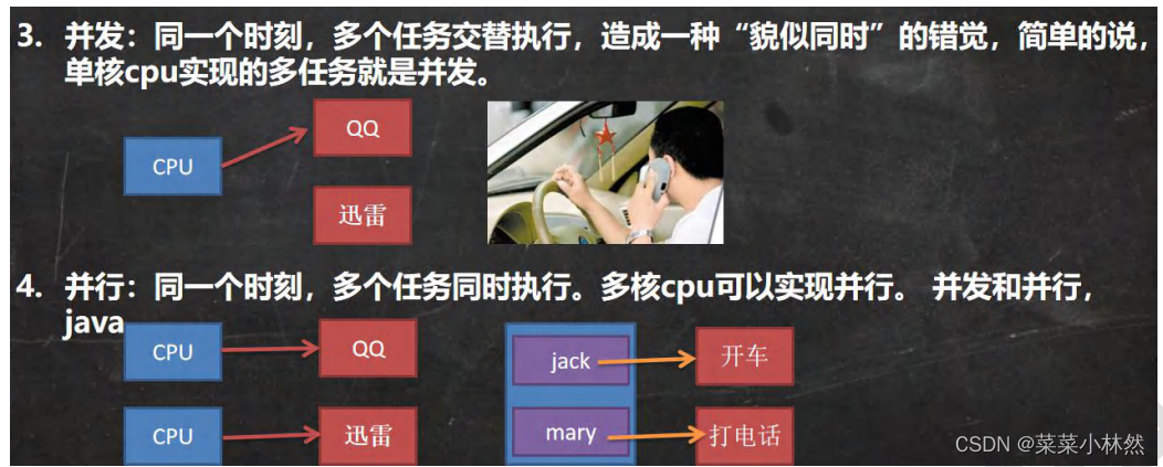 0基础学java Day17 多线程基础 Csdn博客 