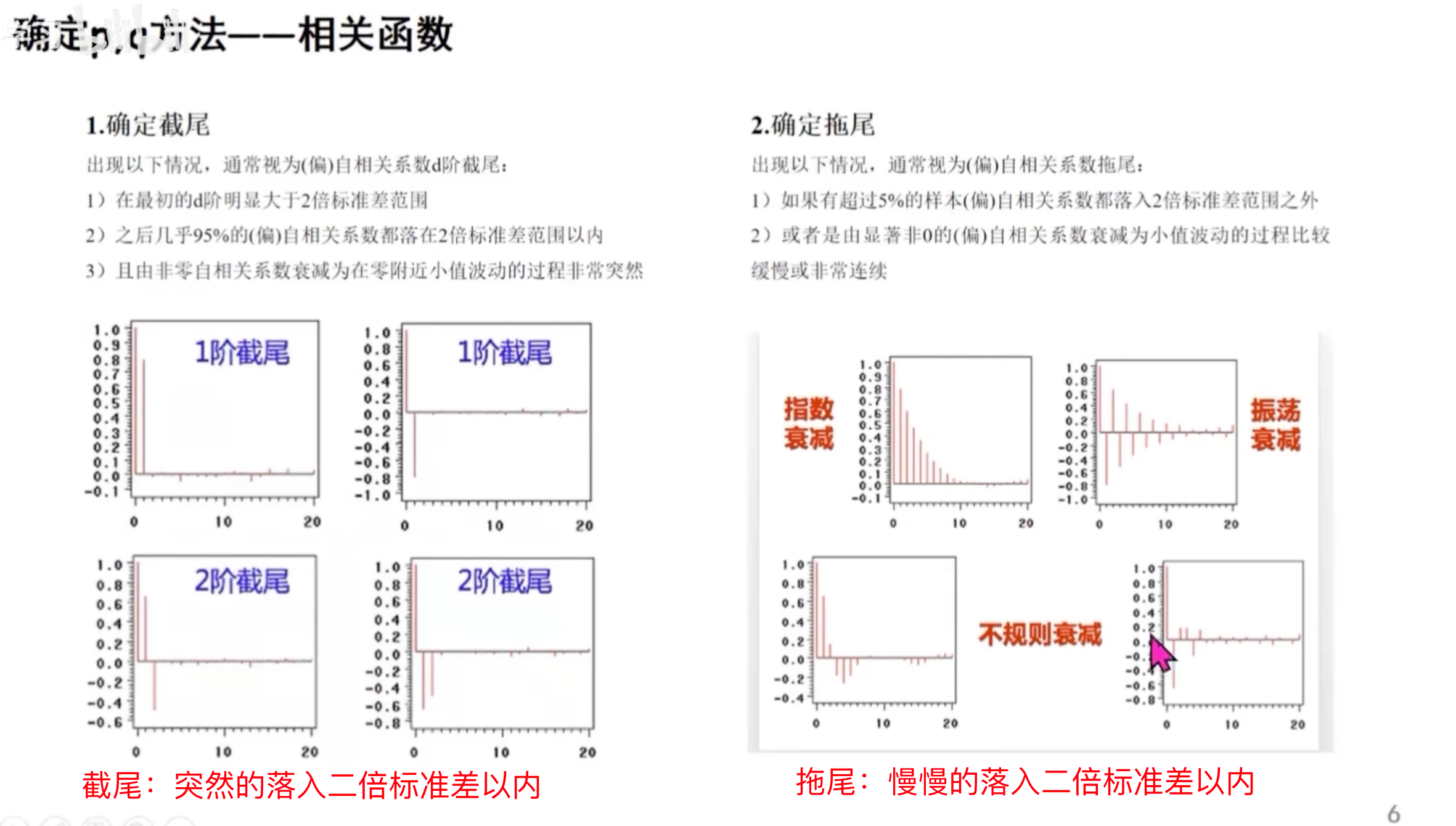 ARIMA模型_断尾和截尾arima怎么看-CSDN博客