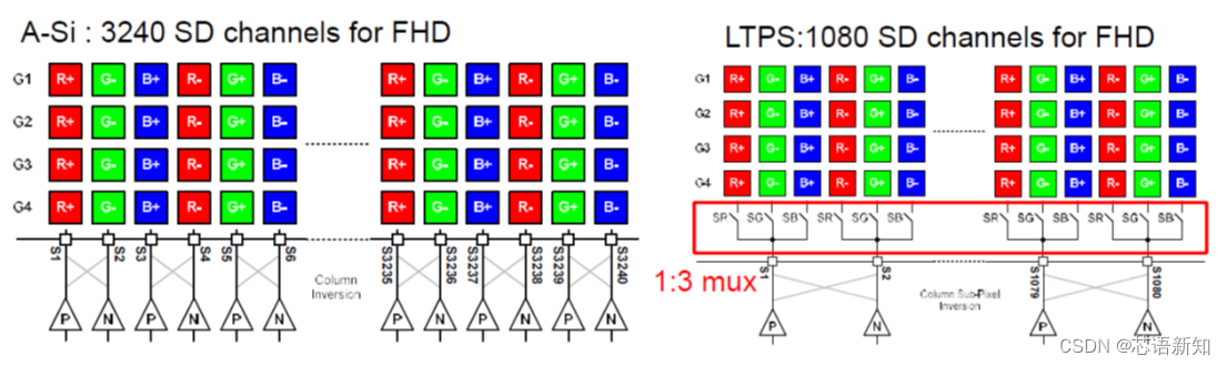 市占率最高的显示器件：LCD器件整体结构与工作方式 Part TWO_ltps mux2-CSDN博客