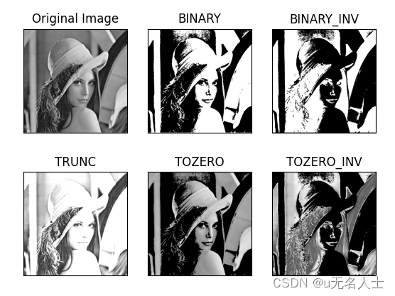 python cv2 numpy 四（二值化图像）_cv2二值化图片函数-CSDN博客