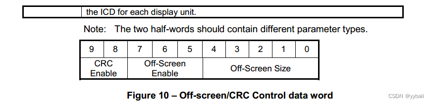 ARINC818学习-CSDN博客