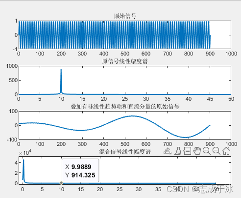 基线漂移相关处理_多项式拟合 基线漂移-CSDN博客