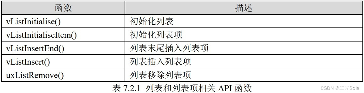 Stm32基于hal库的实时操作系统freertos开发 链表的应用stm32 链表 Csdn博客 