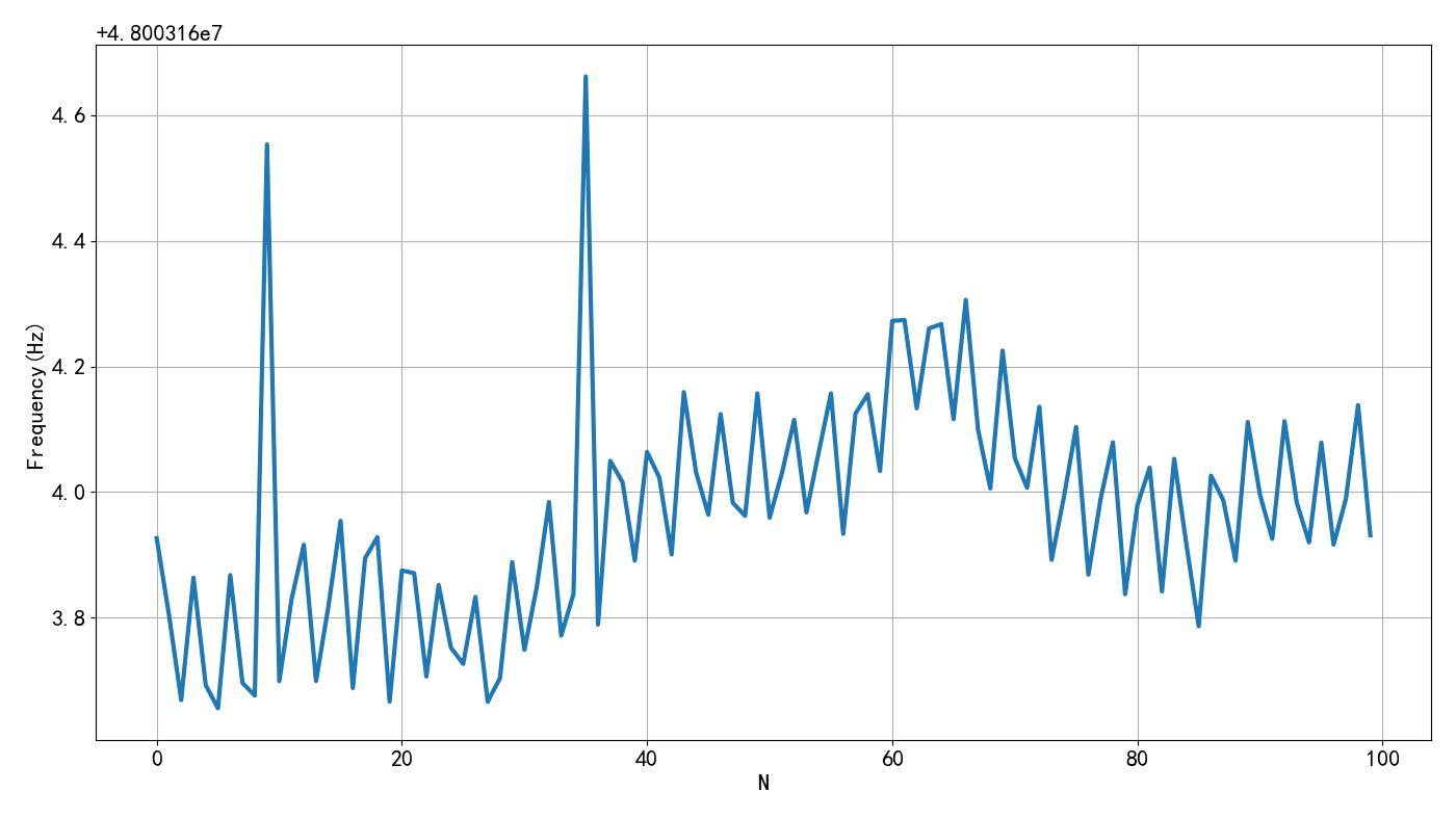 单片机晶体的温度特性_osc temp-CSDN博客