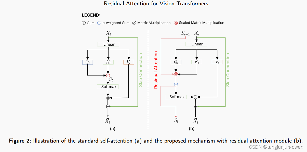 ReViT: Enhancing Vision Transformers with Attention Residual ...