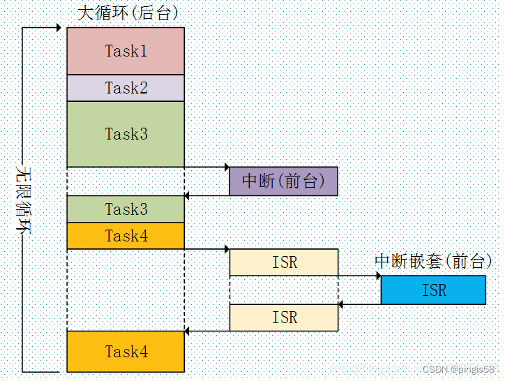Freertos与ucos Ii的比较(嵌入式实时系统)ucosii和freertos Csdn博客 0111