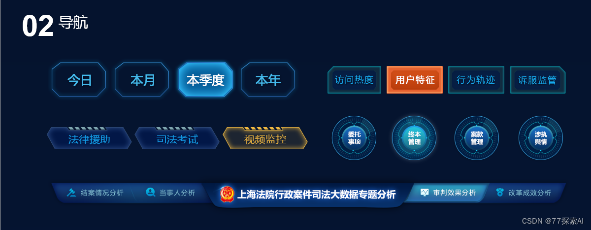 数据可视化大屏组件，大屏PSD设计源文件(大屏UI设计规范)_宿舍出入大屏psd-CSDN博客