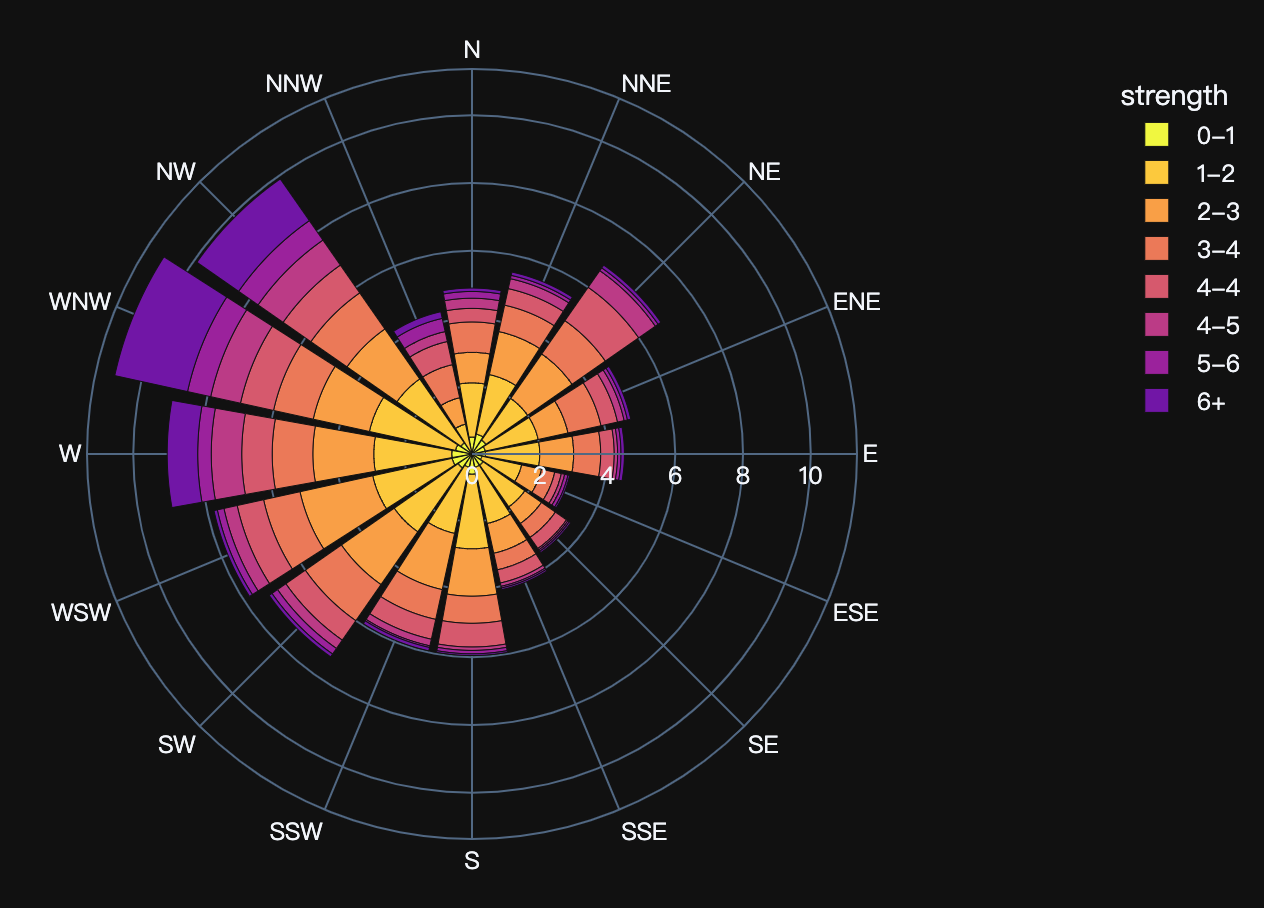 Plotly Express_plotly官方文档-CSDN博客