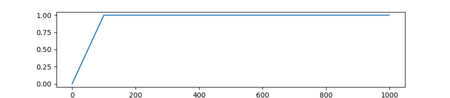 lr_scheduler_type 参数取值：学习率调度器（Learning Rate Scheduler）和优化器（Optimizer）_线性学习率调度器-CSDN博客