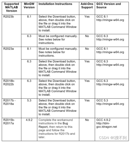 MATLAB MinGW-w64 C/C++ 编译器 手动安装配置-CSDN博客