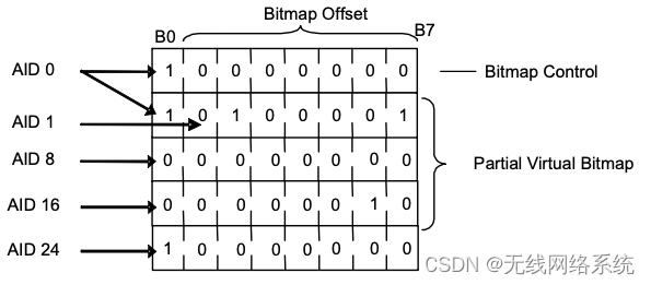 802.11节电 -- 传统节电（Legacy Power Save）_ieee802.11省电管理详解-CSDN博客