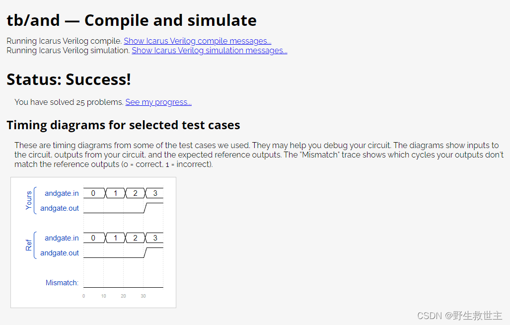 [HDLBits] Tb/and-CSDN博客