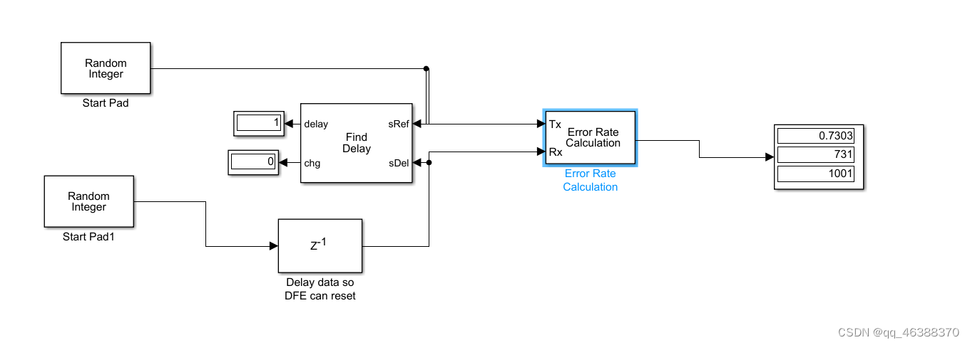 simulink模块学习之Error Rate Calculation的接收延迟-CSDN博客