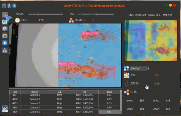 基于YOLOv8/YOLOv7/YOLOv6/YOLOv5的金属锈蚀检测系统（Python+PySide6界面+训练代码）_金属锈蚀数据集-CSDN博客