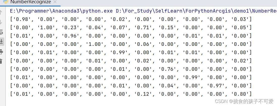 【机器学习入门】识别手写数字——感知机_uci手写数字(记作ucid)数据集-CSDN博客